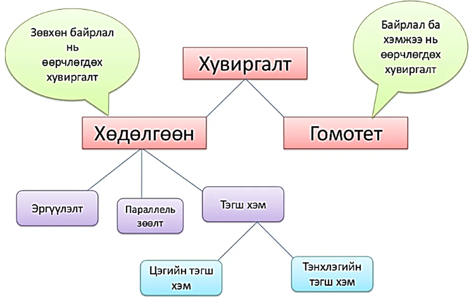 Мэдлээ Цахим контент